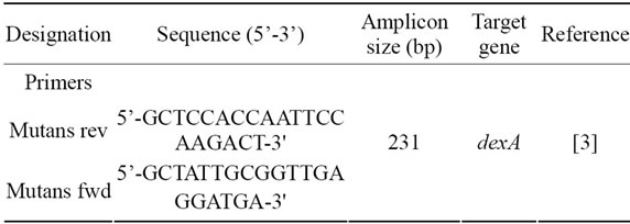 Quantitative detection of Streptococcus mutans from saliva using FTA TM ...
