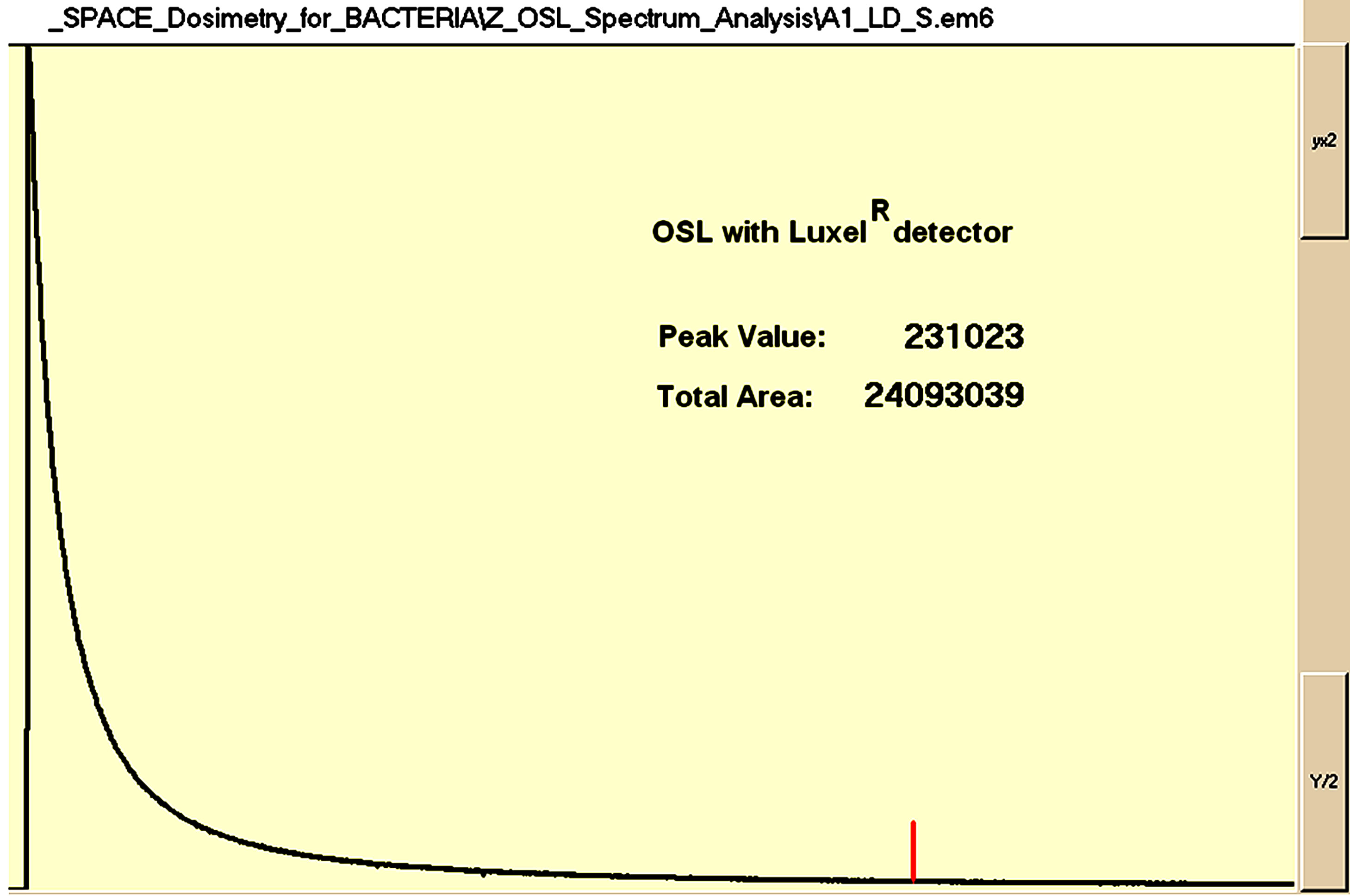 External and Environmental Radiation Dosimetry with Optically ...
