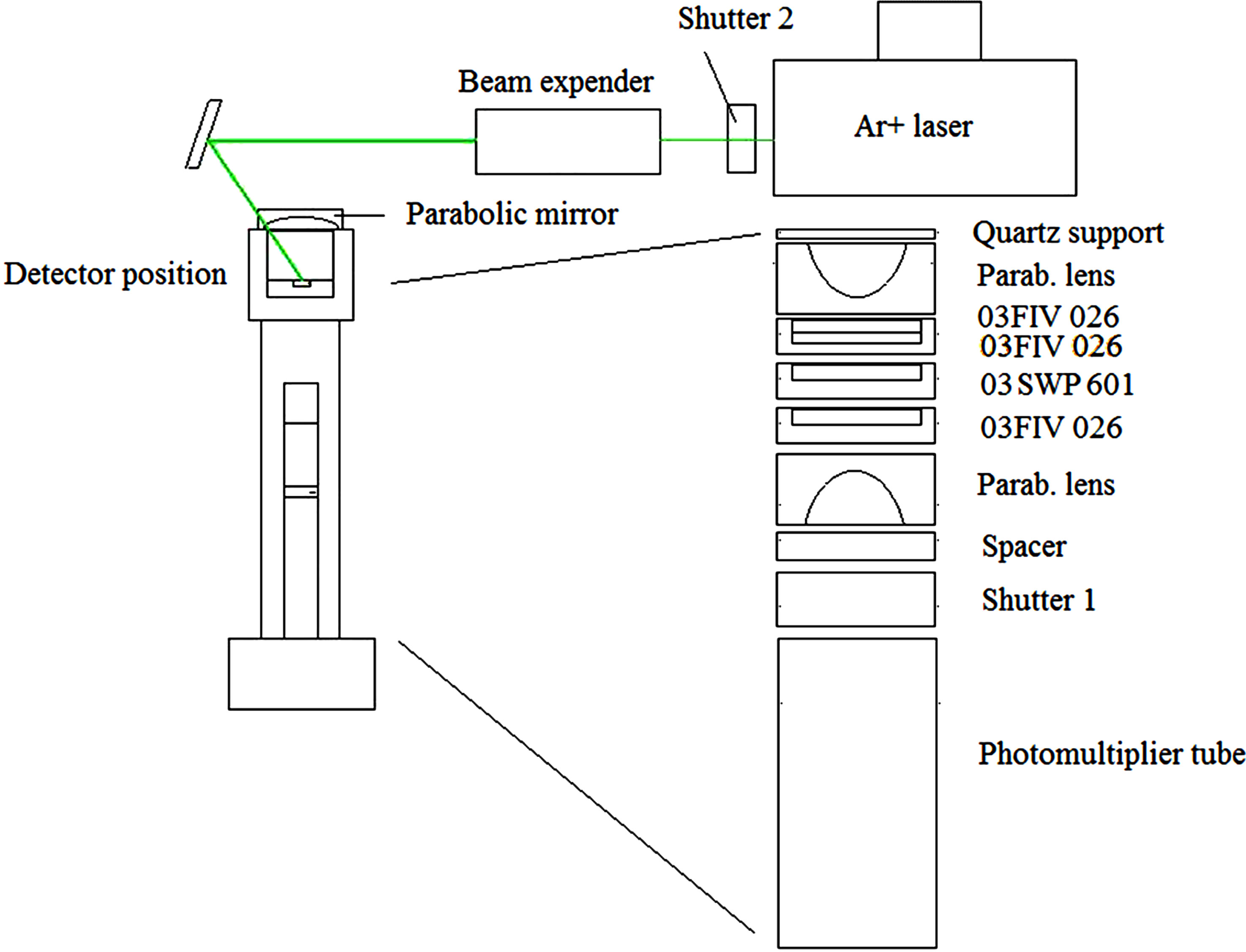 External and Environmental Radiation Dosimetry with Optically ...