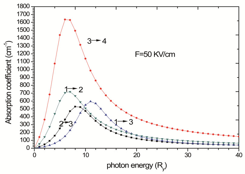 Effect of the Doping Layer Concentration on Optical Absorption in Si δ ...