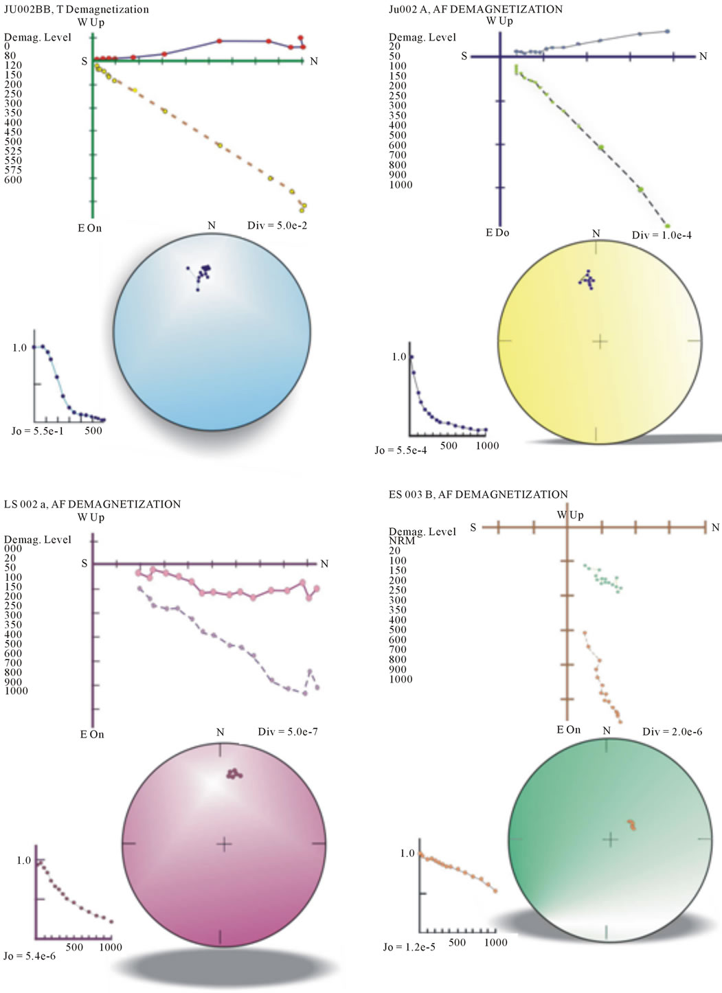 On the Reliability (Remagnetization?) of Paleomagnetic Poles Obtained ...