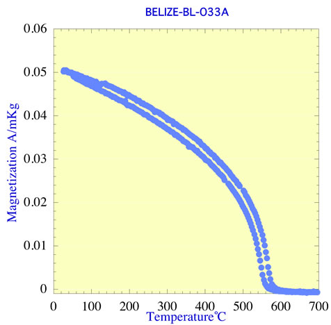 On the Reliability (Remagnetization?) of Paleomagnetic Poles Obtained ...