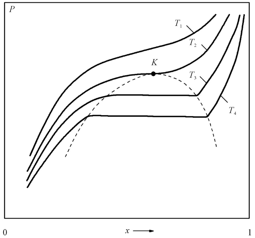 Thermodynamic Properties of Li-LiH (LiD, LiT) Systems. The Phase Diagram