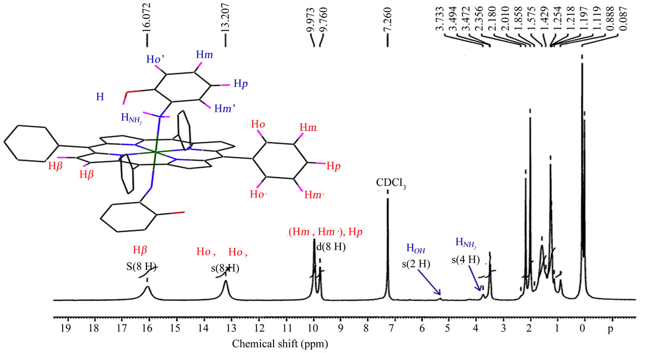 Spectroscopic and molecular structure characterization of the bis(2 ...