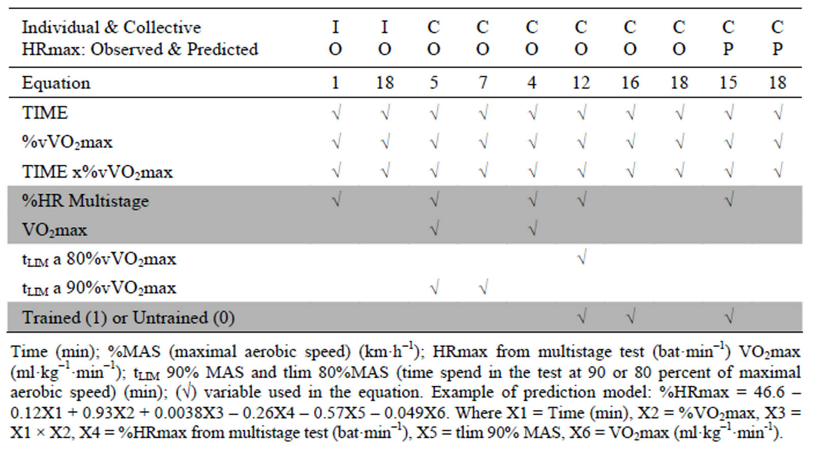 Prediction of maximal heart rate percent during constant intensity ...