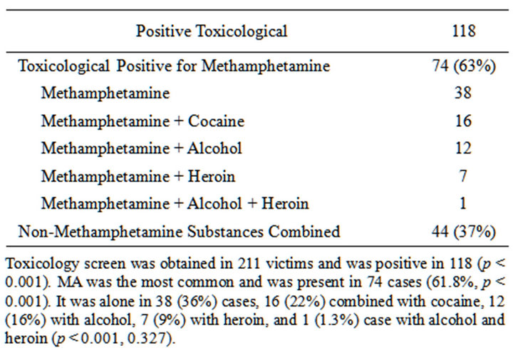 Methamphetamine and male suicide in the US-Mexico border region