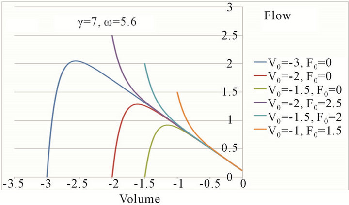 A new geometrical and mechanical relation in the respiratory system ...