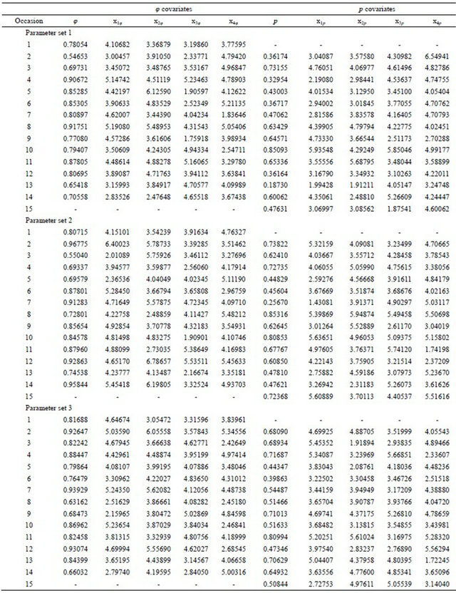 Plausible combinations: An improved method to evaluate the covariate ...