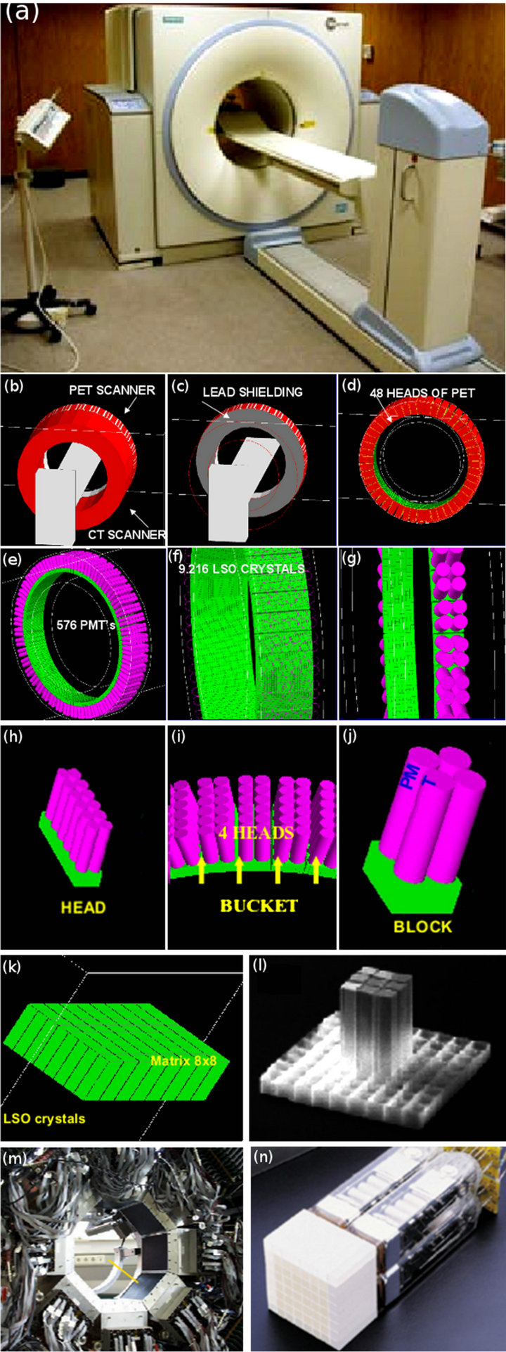 A GATE Simulation Study of the Siemens Biograph DUO PET/CT System