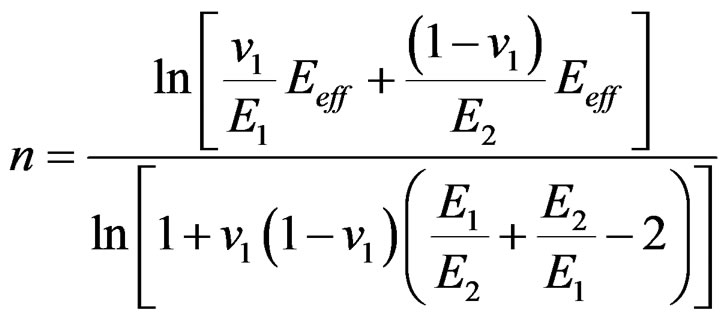 Prediction of Effective Elastic Modulus of Biphasic Composite Materials