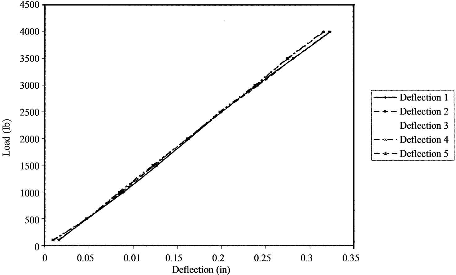 Mechanical Behavior of Glass Fiber Reinforced Polymer Pultruded ...
