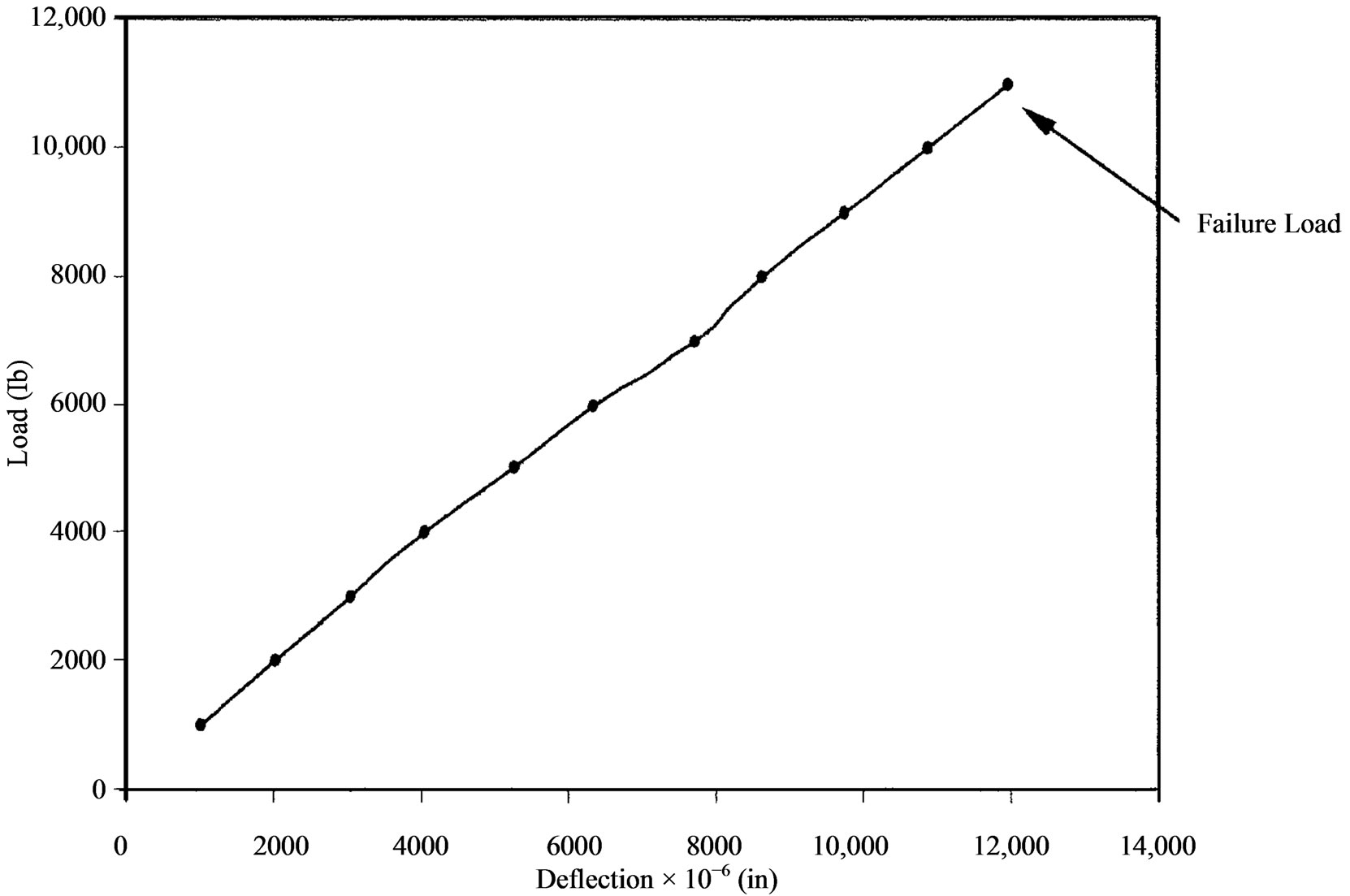 Mechanical Behavior of Glass Fiber Reinforced Polymer Pultruded ...