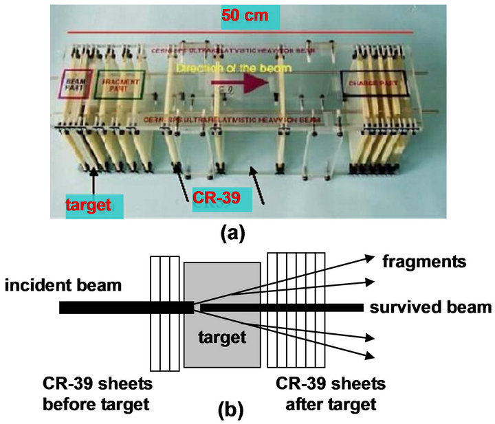 Nuclear Track Detectors for Relativistic Nuclear Fragmentation Studies ...