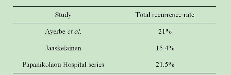 The Recurrence Rate in Meningiomas: Analysis of Tumor Location ...
