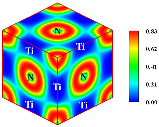 Bonding Characteristics of TiC and TiN
