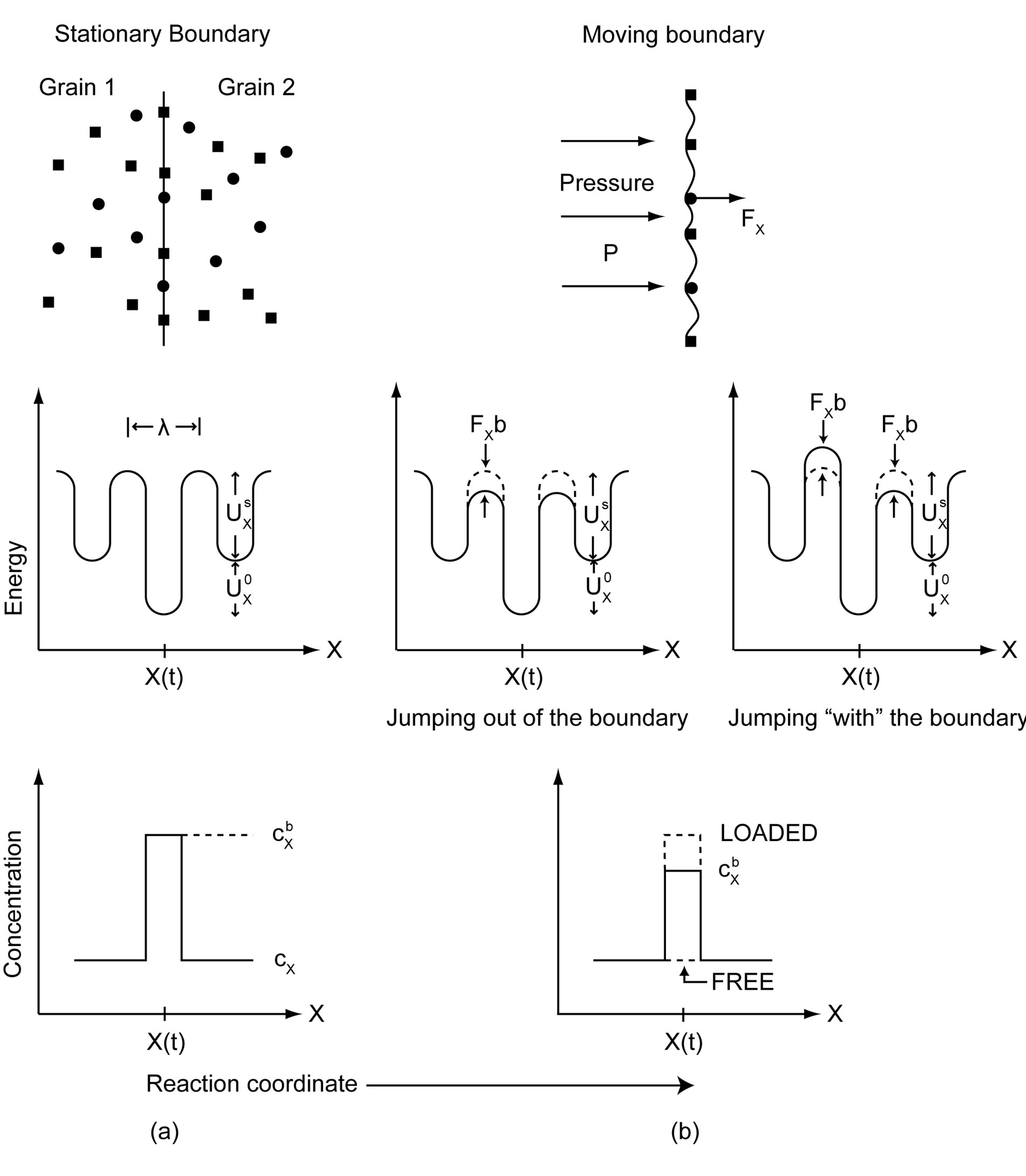 A Solute Pinning Approach to Solute Drag in Multi-Component Solid ...