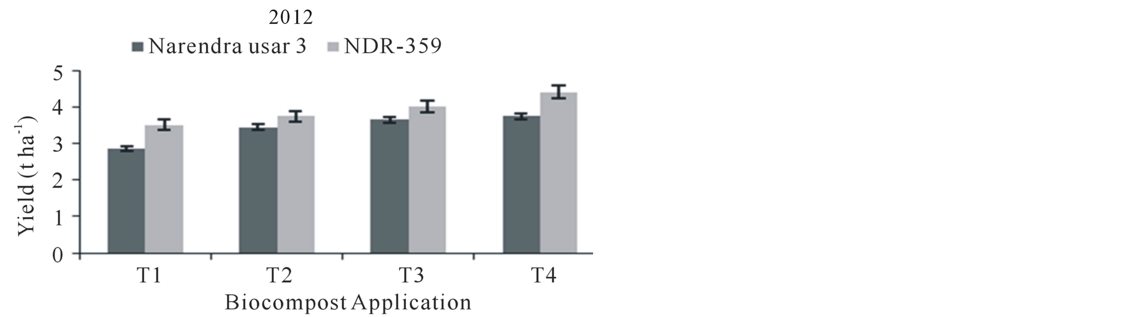 Response of Salt-Tolerant Rice Varieties to Biocompost Application in ...