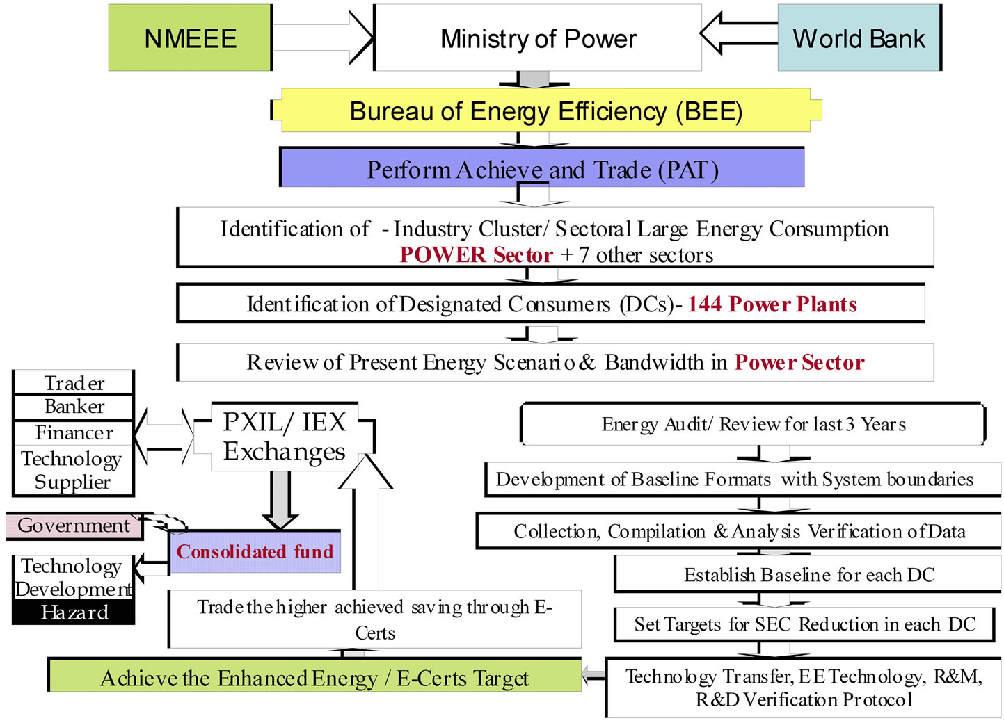 A Sustainable Energy Efficiency Solution in Power Plant by ...