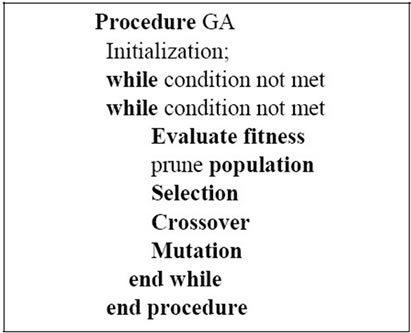 Genetic Algorithm for the Design of Optimal IIR Digital Filters