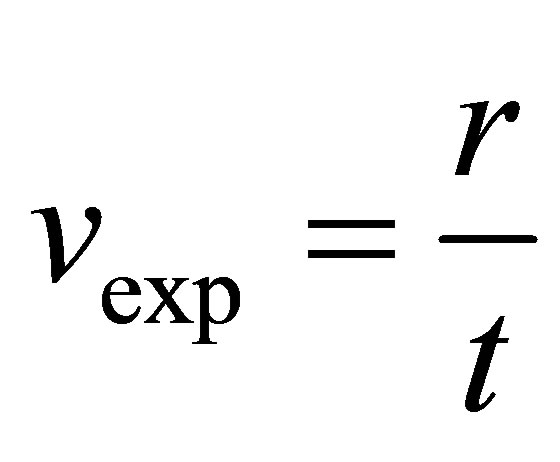 Study the Radial Expansion of SN 1987A Using Counting Pixels Method