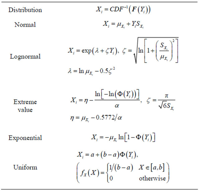 Structural Reliability Assessment by a Modified Spectral Stochastic ...