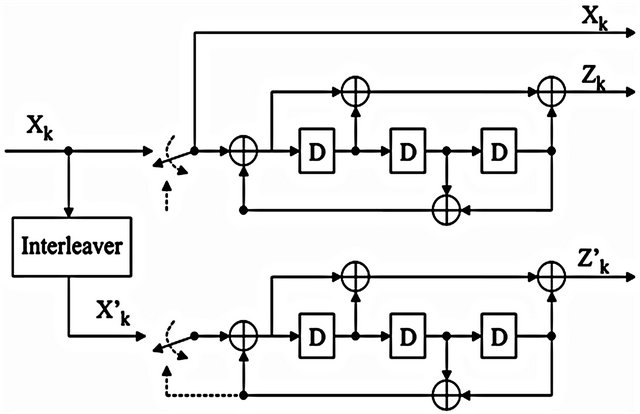 Fast Converging Generalized Turbo Decoding Scheme with Enhanced Throughput for Mobile Radio