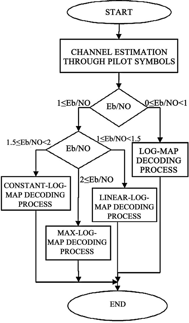Fast Converging Generalized Turbo Decoding Scheme with Enhanced ...