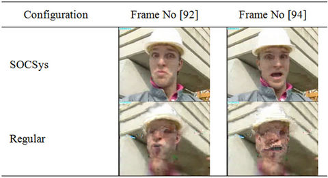 Enhancing Smart Grid with Session-Oriented Communication System to Truly Support Reliability and ...