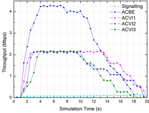 Enhancing Smart Grid with Session-Oriented Communication System to Truly Support Reliability and ...
