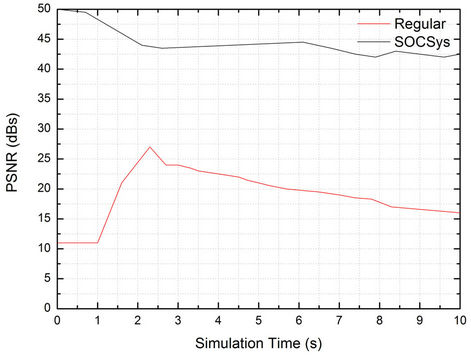 Enhancing Smart Grid with Session-Oriented Communication System to Truly Support Reliability and ...