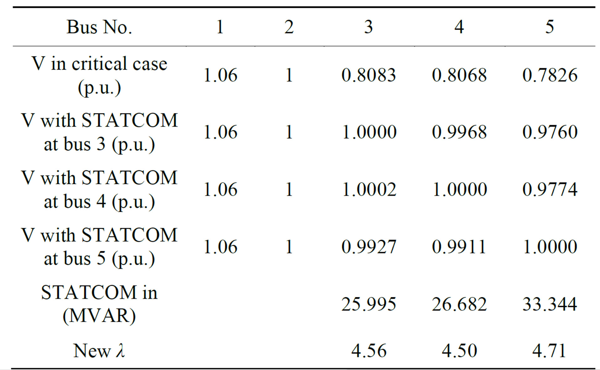Sizing of STATCOM to Enhance Voltage Stability of Power Systems for ...