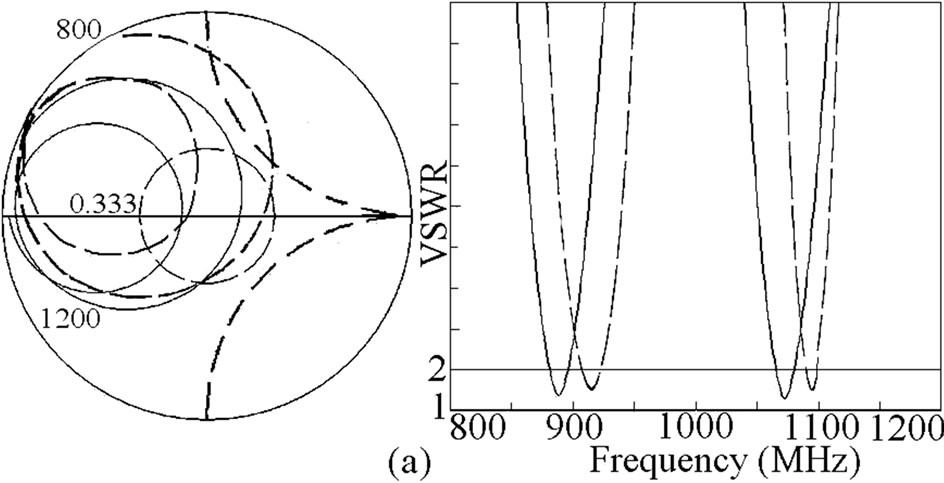 Resonant Length Formulations for Dual Band Slot Cut Equilateral Triangular Microstrip Antennas