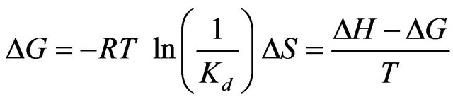 A study of the interaction of drugs with liposomes with isothermal ...