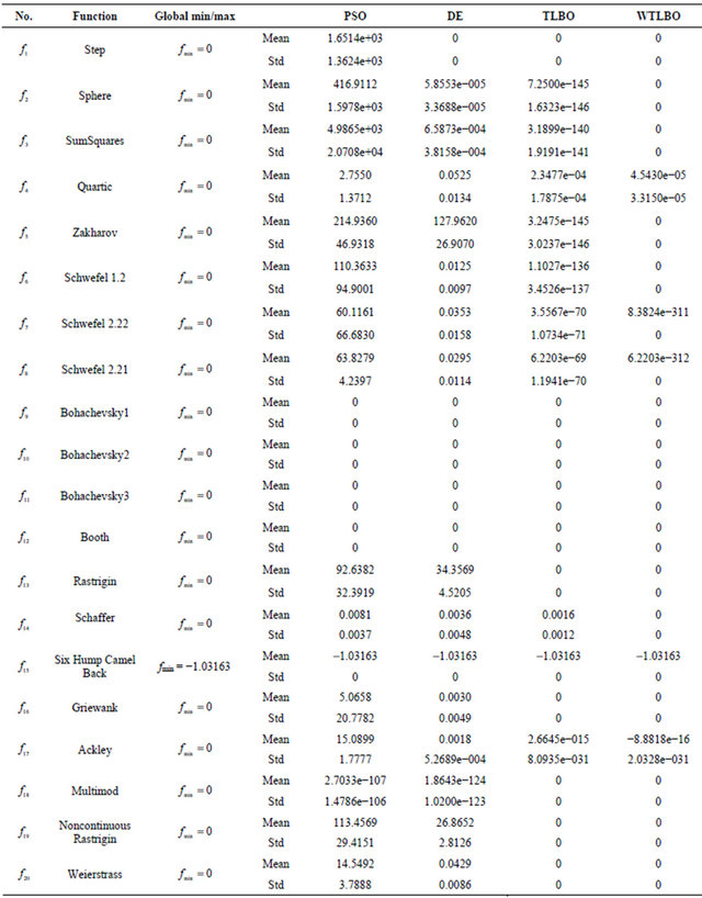 Weighted Teaching-Learning-Based Optimization for Global Function ...