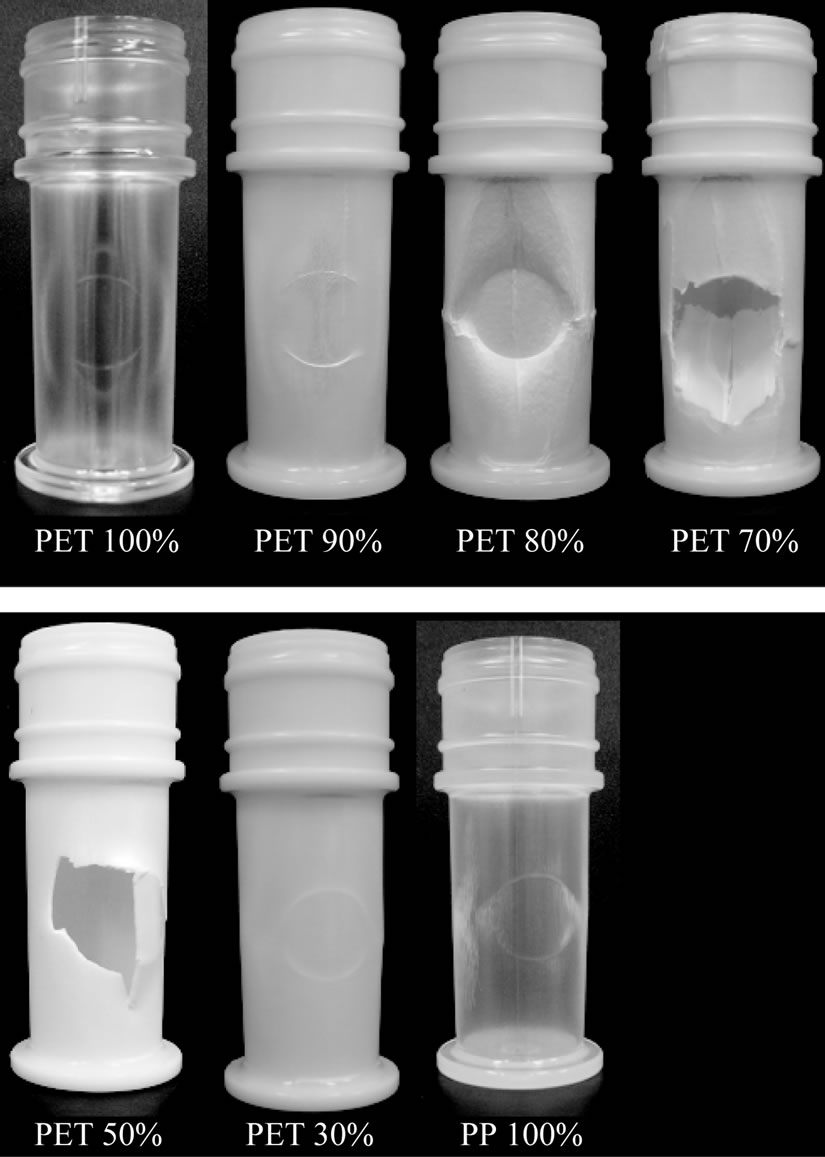 Barrier, Adsorptive, and Mechanical Properties of Containers Molded ...