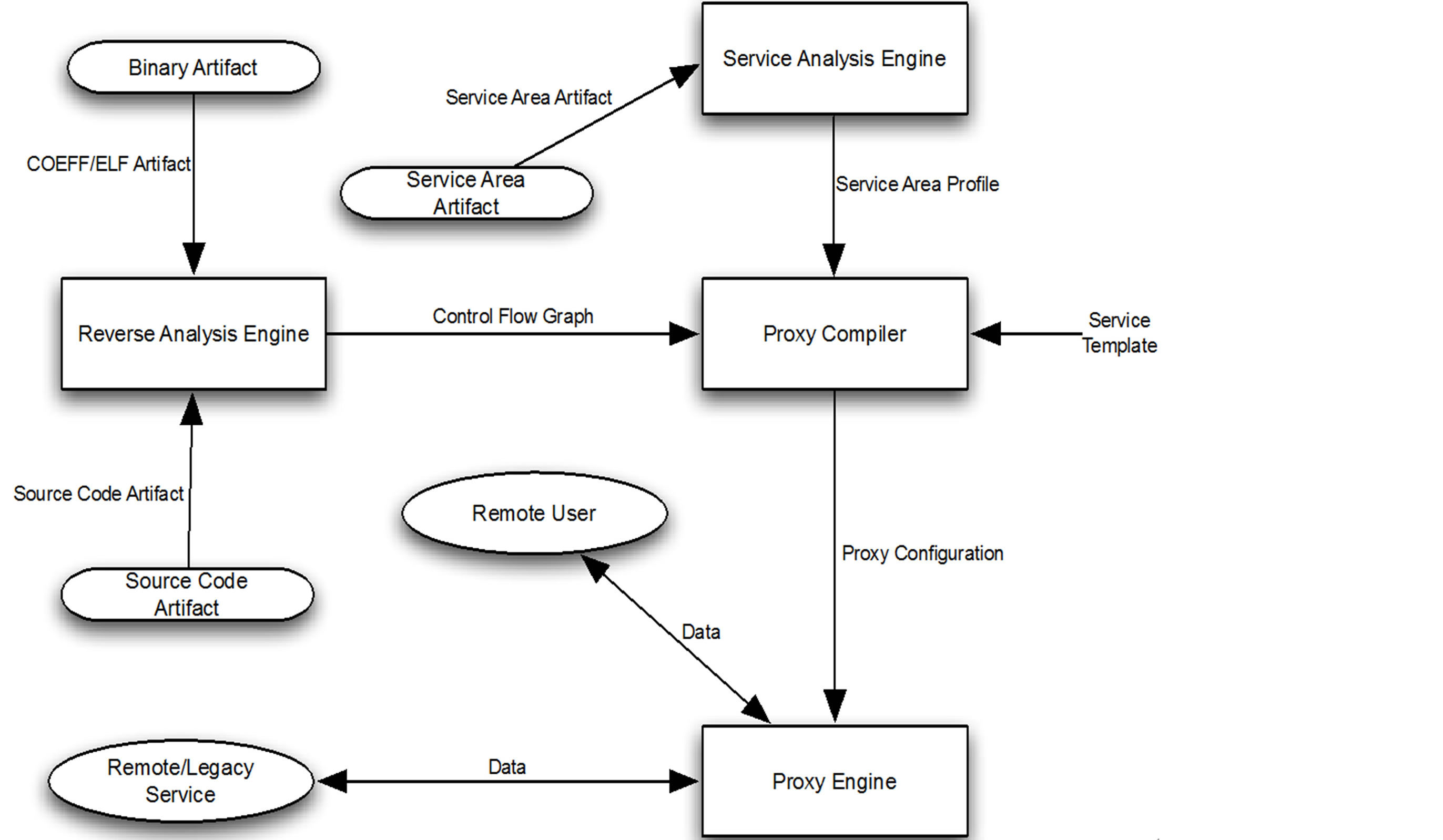 Detection of Sophisticated Network Enabled Threats via a Novel Micro ...