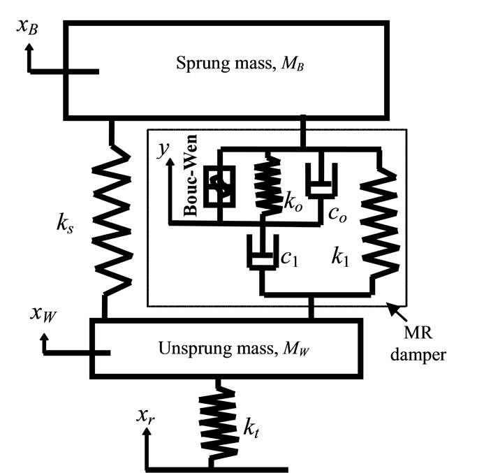 Automotive Ride Comfort Control Using MR Fluid Damper