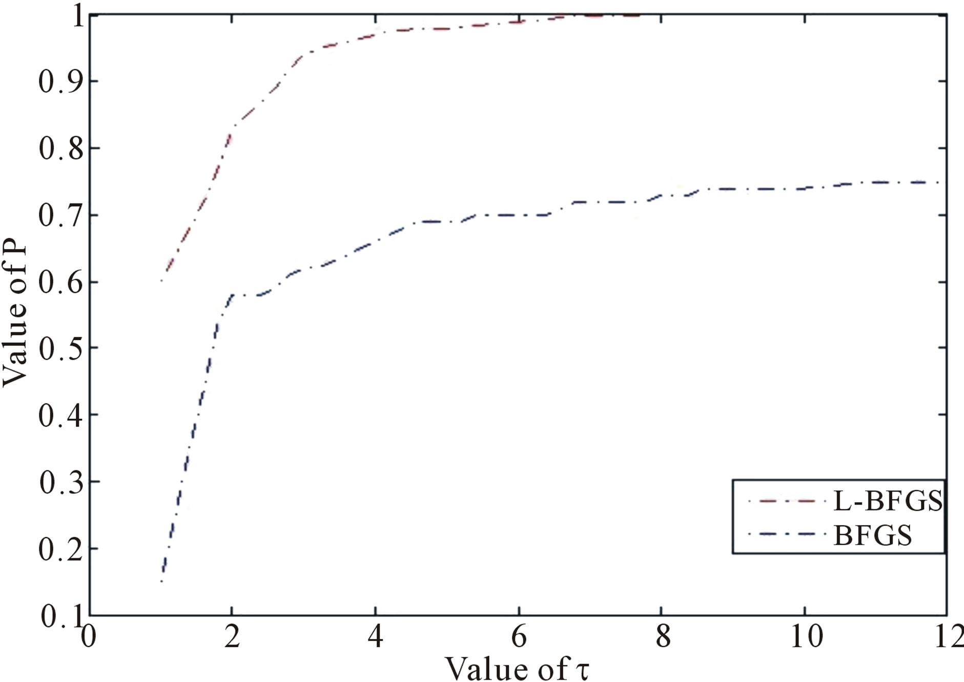 The LBFGS quasi-Newtonian method for molecular modeling prion AGAAAAGA amyloid fibrils