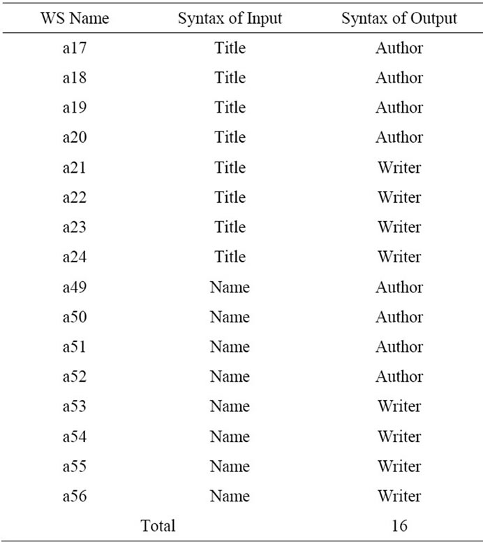 A New Matchmaking Algorithm Based on Multi-Level Matching Mechanism ...
