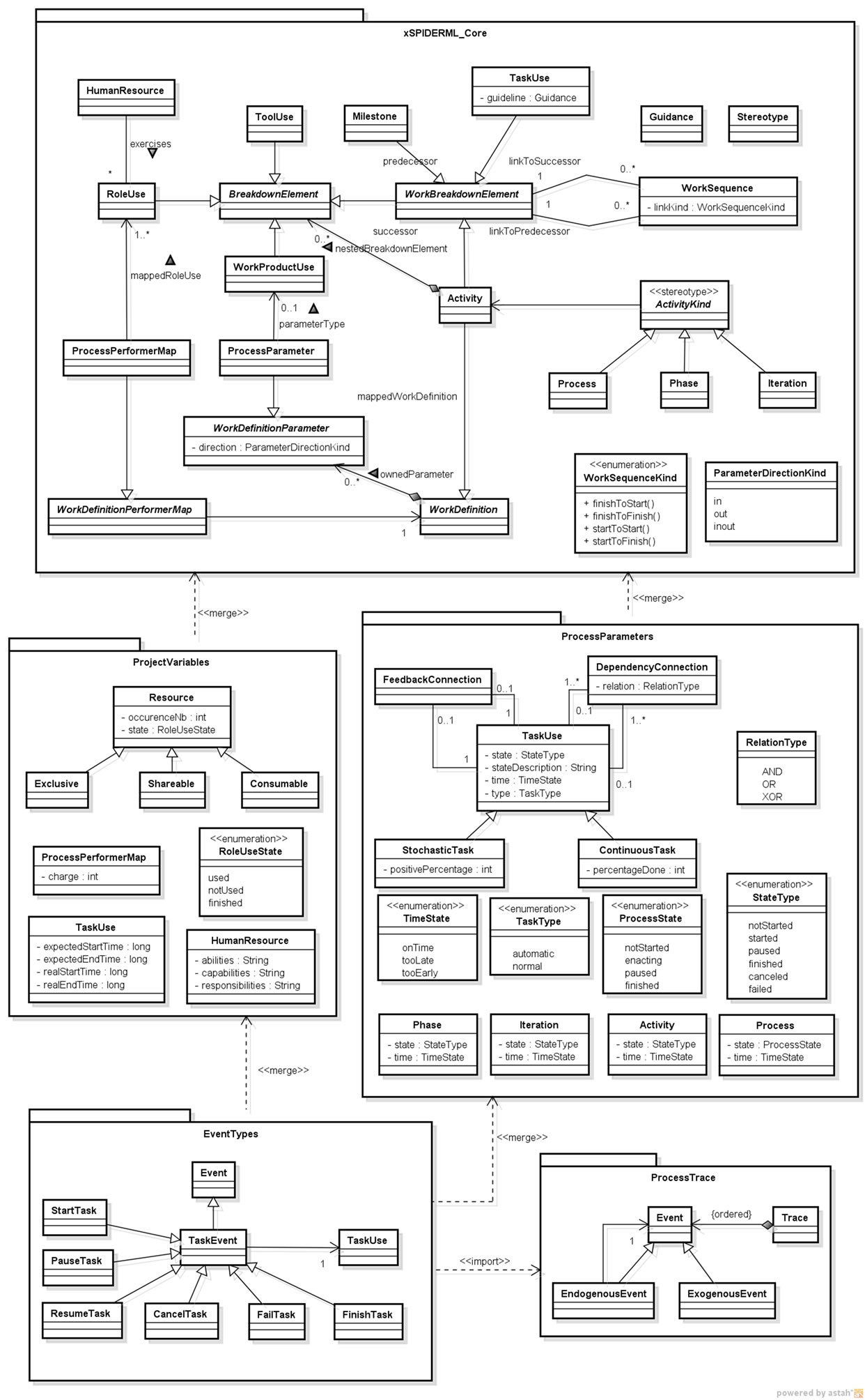xSPIDER_ML: Proposal of a Software Processes Enactment Language ...