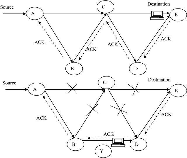 Resources Allocation and Failures in Step Topology under Distributed Computing System
