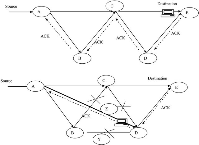 Resources Allocation and Failures in Step Topology under Distributed Computing System
