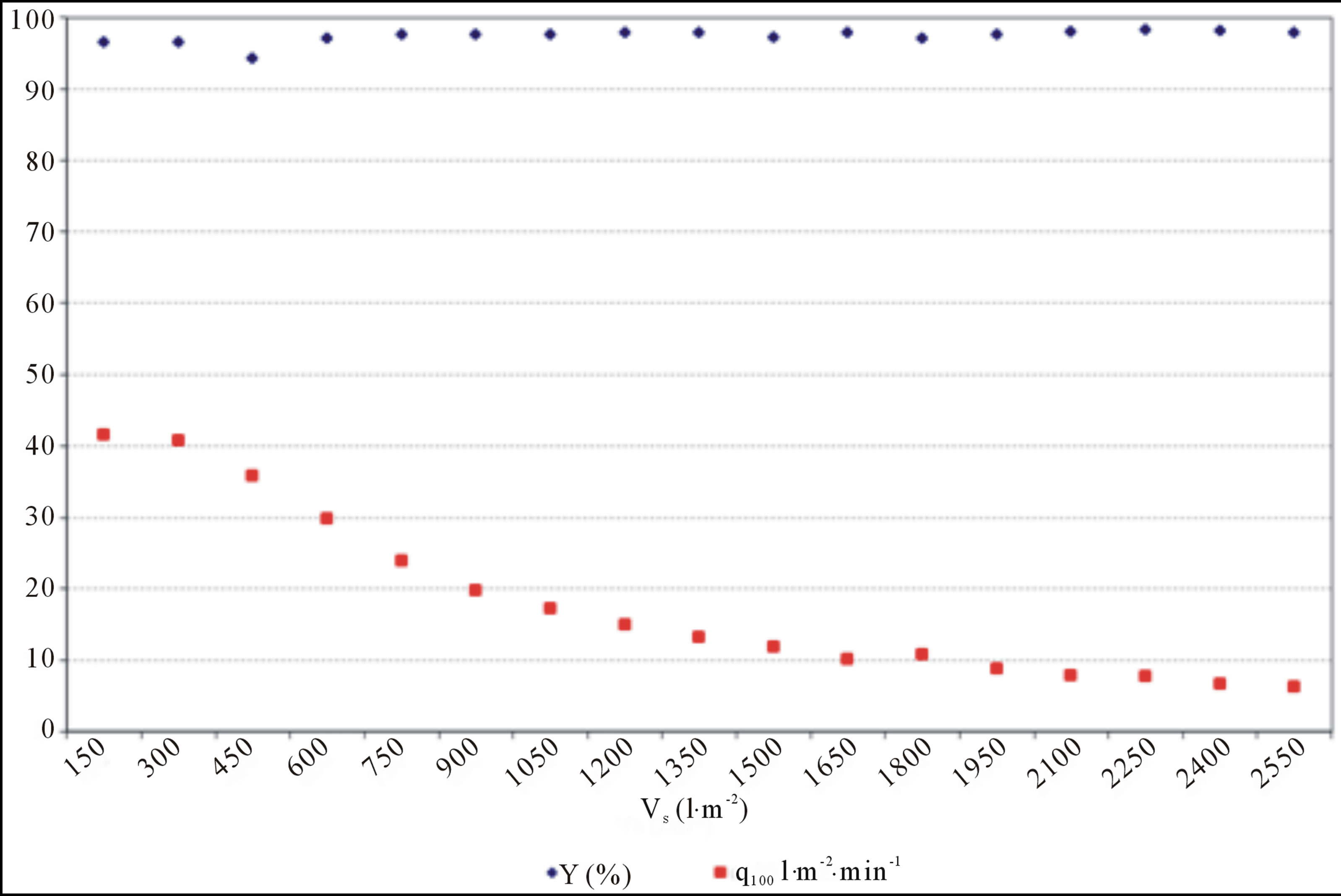 Cellulosic Sorption Filter Materials with Surface Flocculation Activity ...