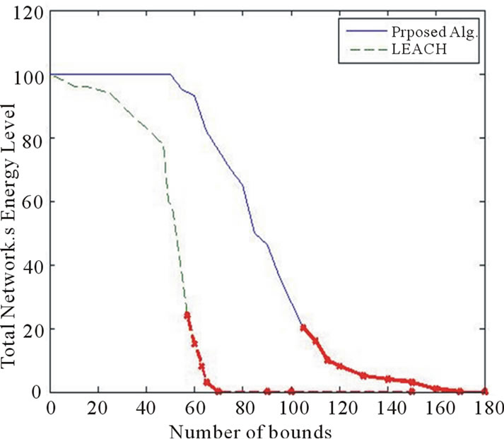 A Tree Based Data Aggregation Scheme For Wireless Sensor Networks Using Ga