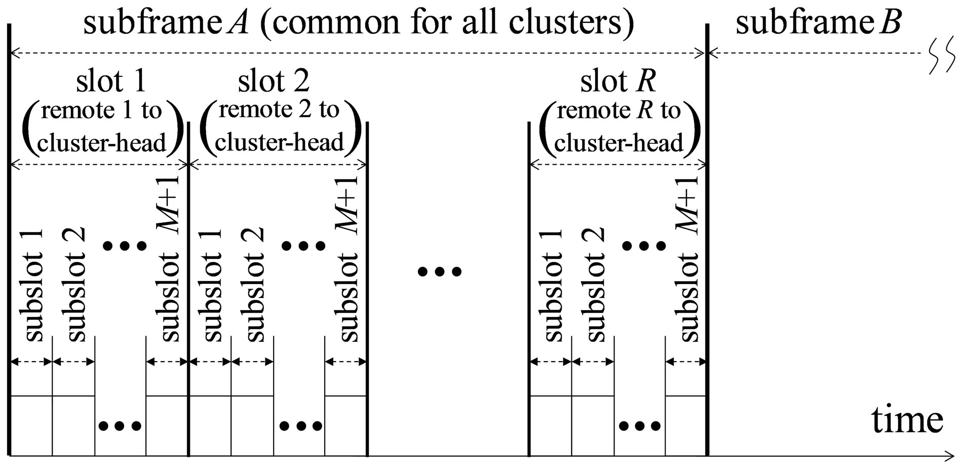 Data Timed Sending (DTS) Energy Efficient Protocol for Wireless Sensor Networks: Simulation and ...