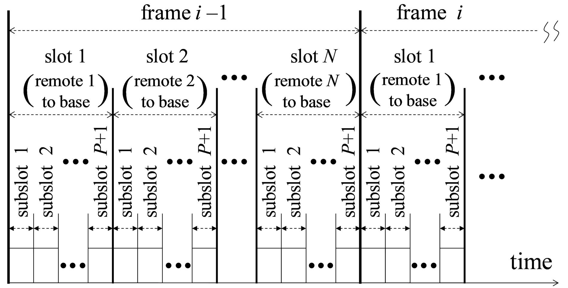 Data Timed Sending (DTS) Energy Efficient Protocol for Wireless Sensor Networks: Simulation and ...