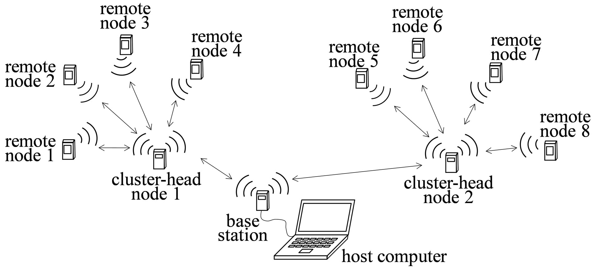 Data Timed Sending (DTS) Energy Efficient Protocol for Wireless Sensor Networks: Simulation and ...