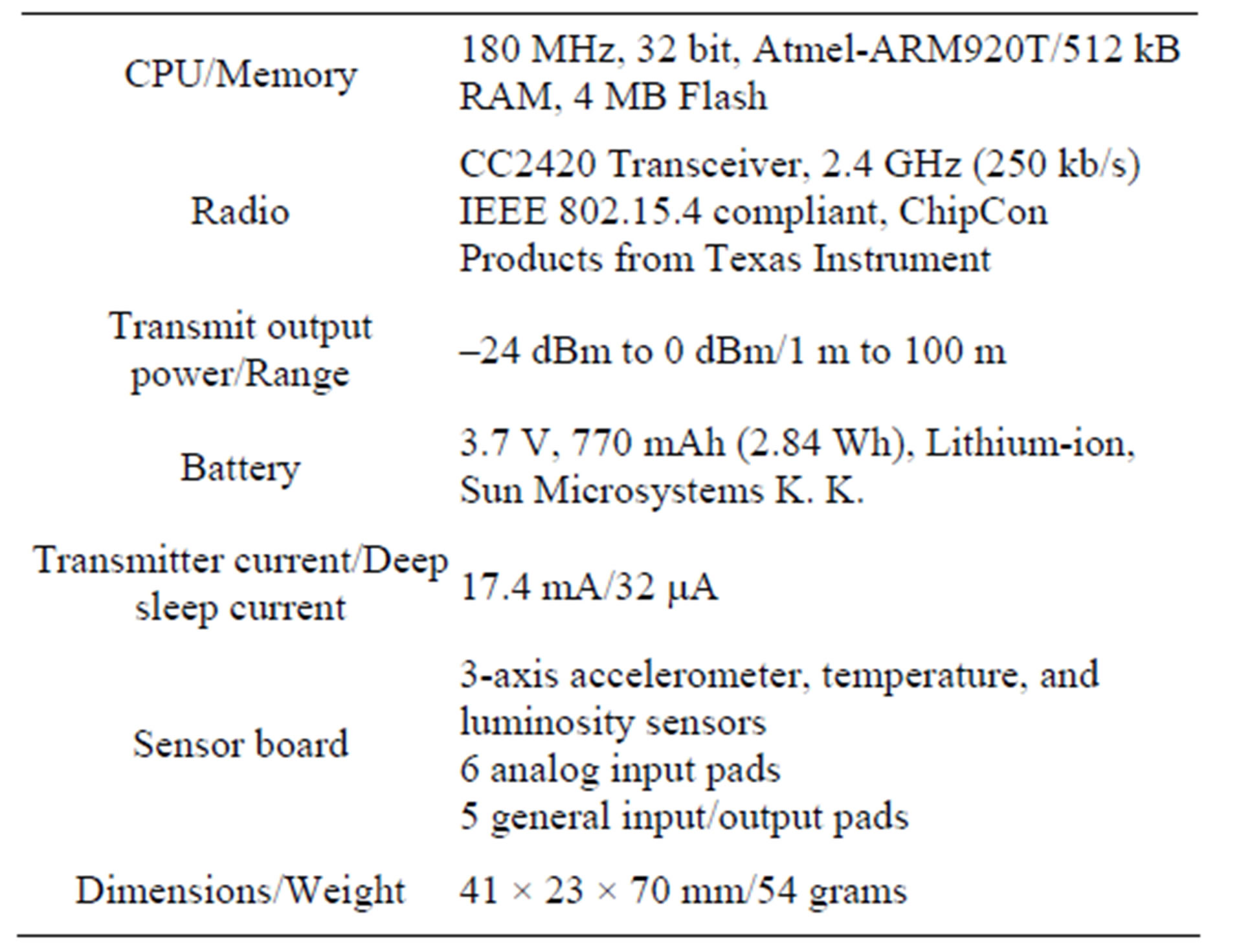 Data Timed Sending (DTS) Energy Efficient Protocol for Wireless Sensor Networks: Simulation and ...