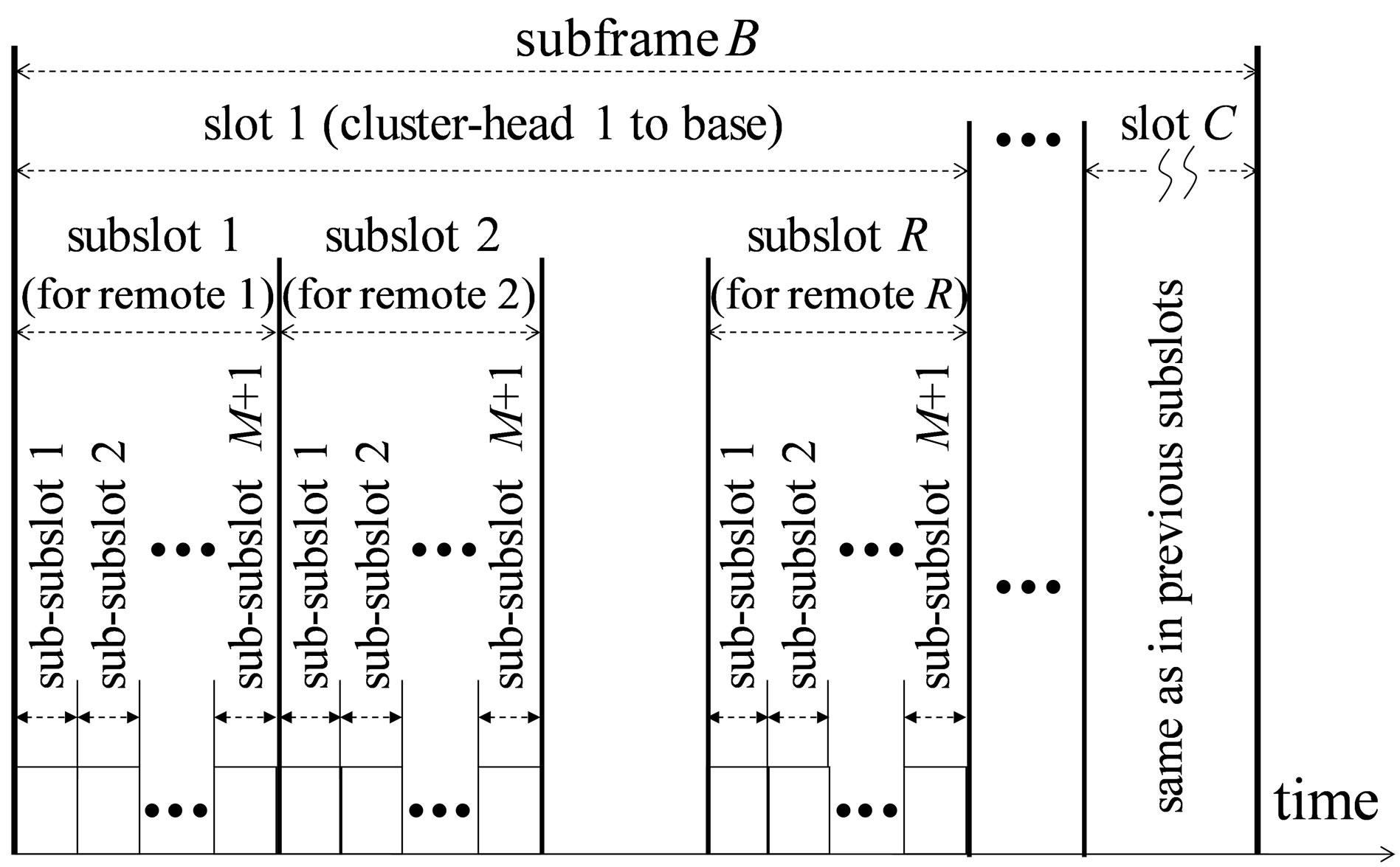 Data Timed Sending (DTS) Energy Efficient Protocol for Wireless Sensor Networks: Simulation and ...