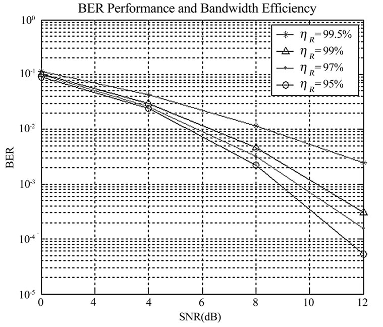 Beam Pattern Scanning (BPS) versus Space-Time Block Coding (STBC) and Space-Time Trellis Coding ...